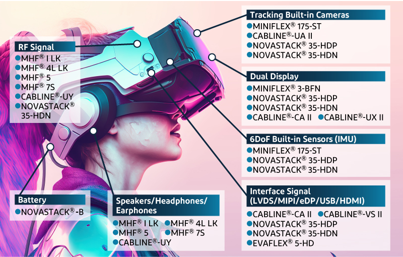 How I-PEX Connectors Are Helping to Accelerate the Evolution of AR/VR ...