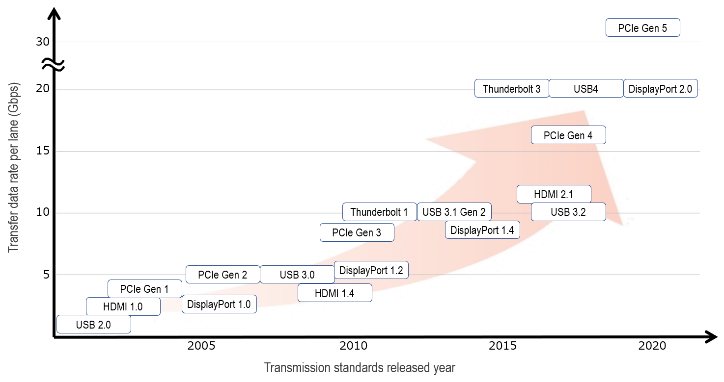 Next Generation Panel Connectors from I-PEX | I-PEX