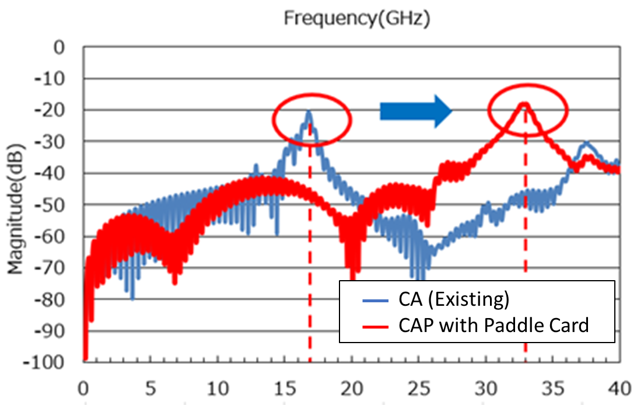 CABLINE®-CAP | I-PEX