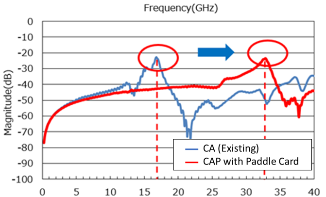 CABLINE®-CAP | I-PEX
