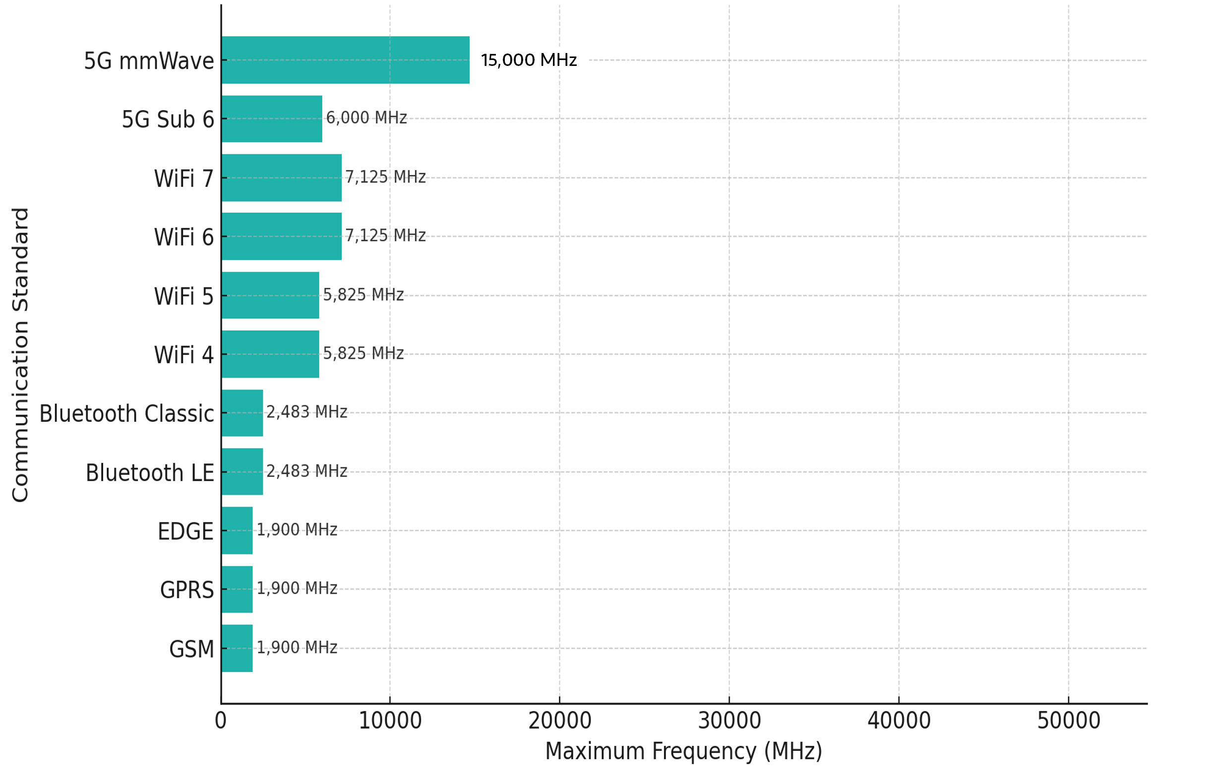 Key Industry Standards Supported? | RF Connectors