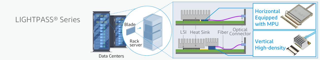 Connectors Home | I-PEX