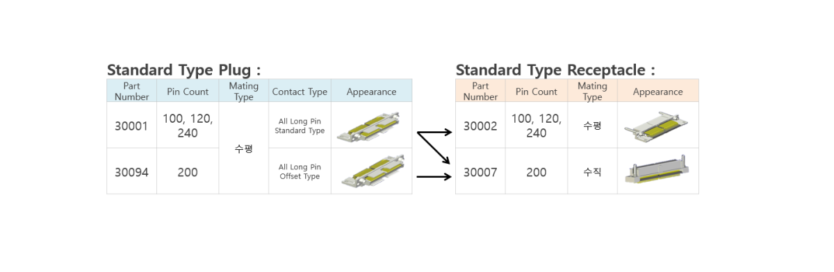 MINIDOCK™ STANDARD | I-PEX