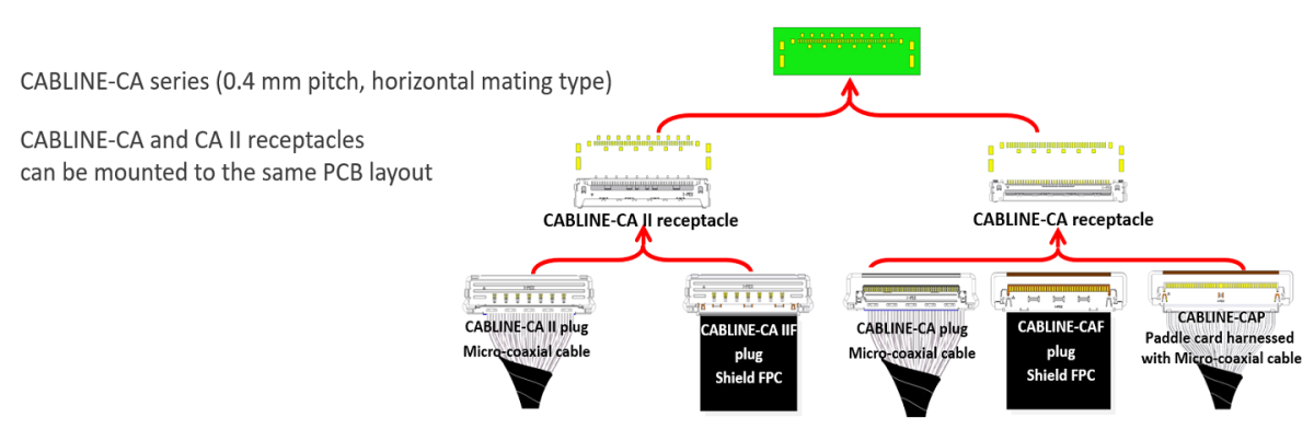 CABLINE®-CAF | I-PEX
