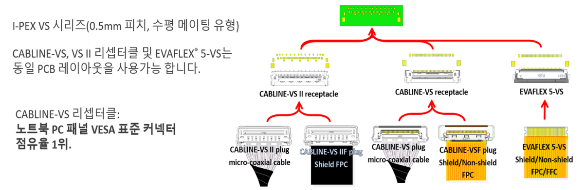 CABLINE®-VS | I-PEX