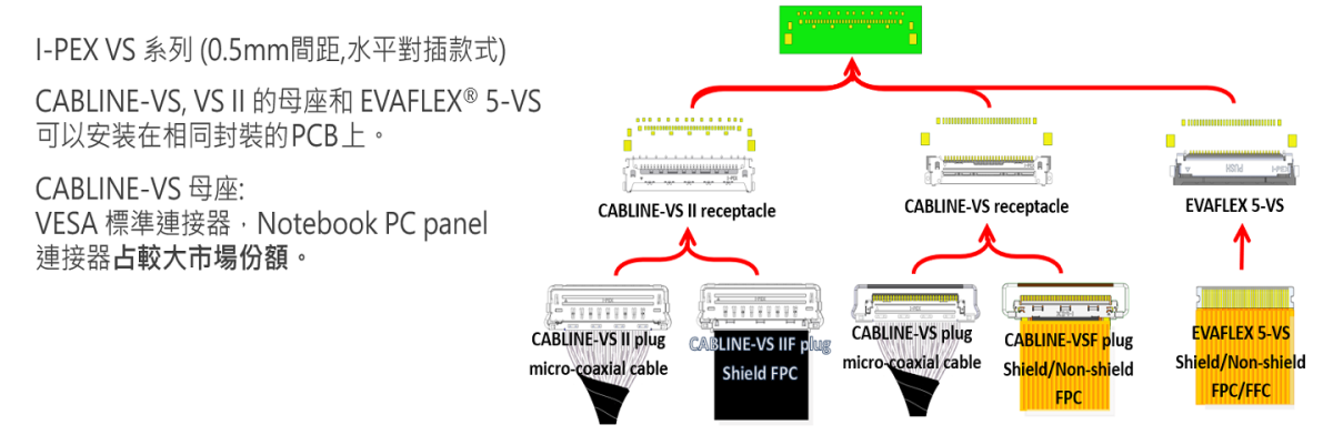 CABLINE®-VS | I-PEX