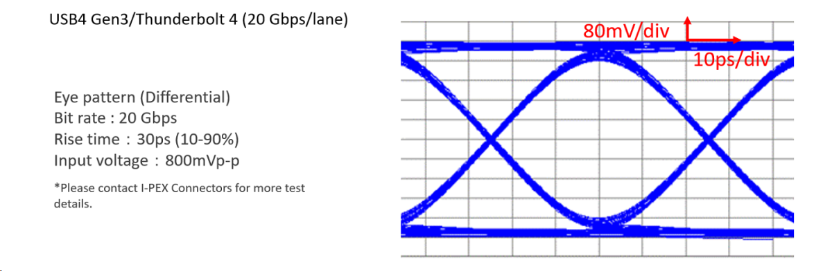 CABLINE®-VS | I-PEX