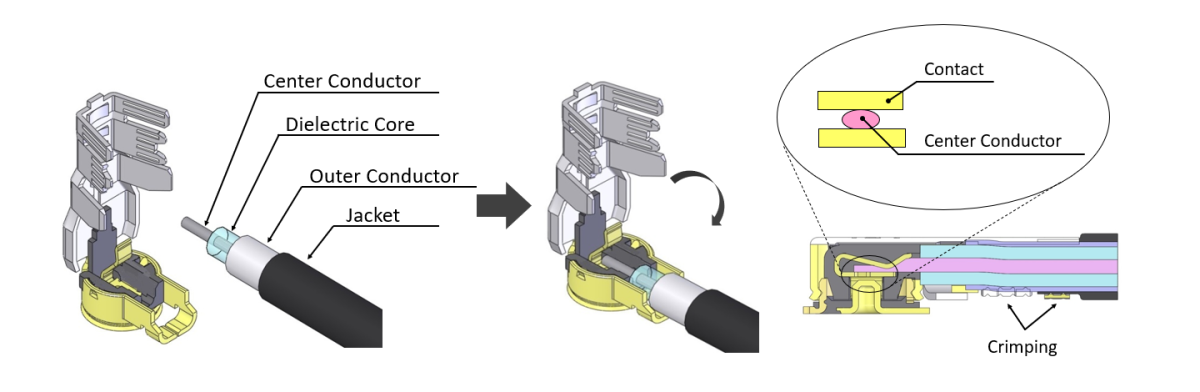 MHF® I | I-PEX