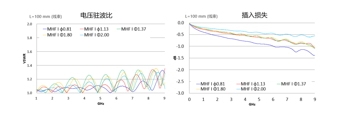 MHF® I | I-PEX