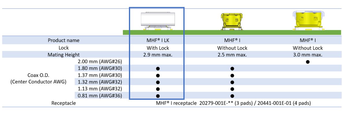 MHF® I LK | I-PEX