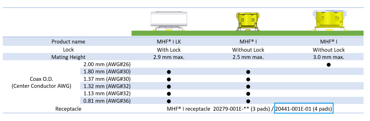 MHF® I (4 pads receptacle) | I-PEX