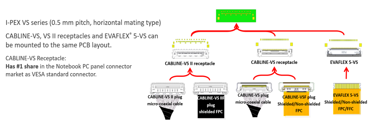 CABLINE®-VS IIF | I-PEX